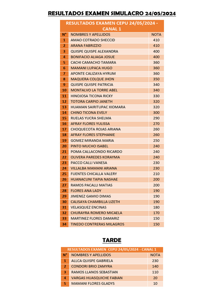 Resultados Examen Simulacro 24 | PDF