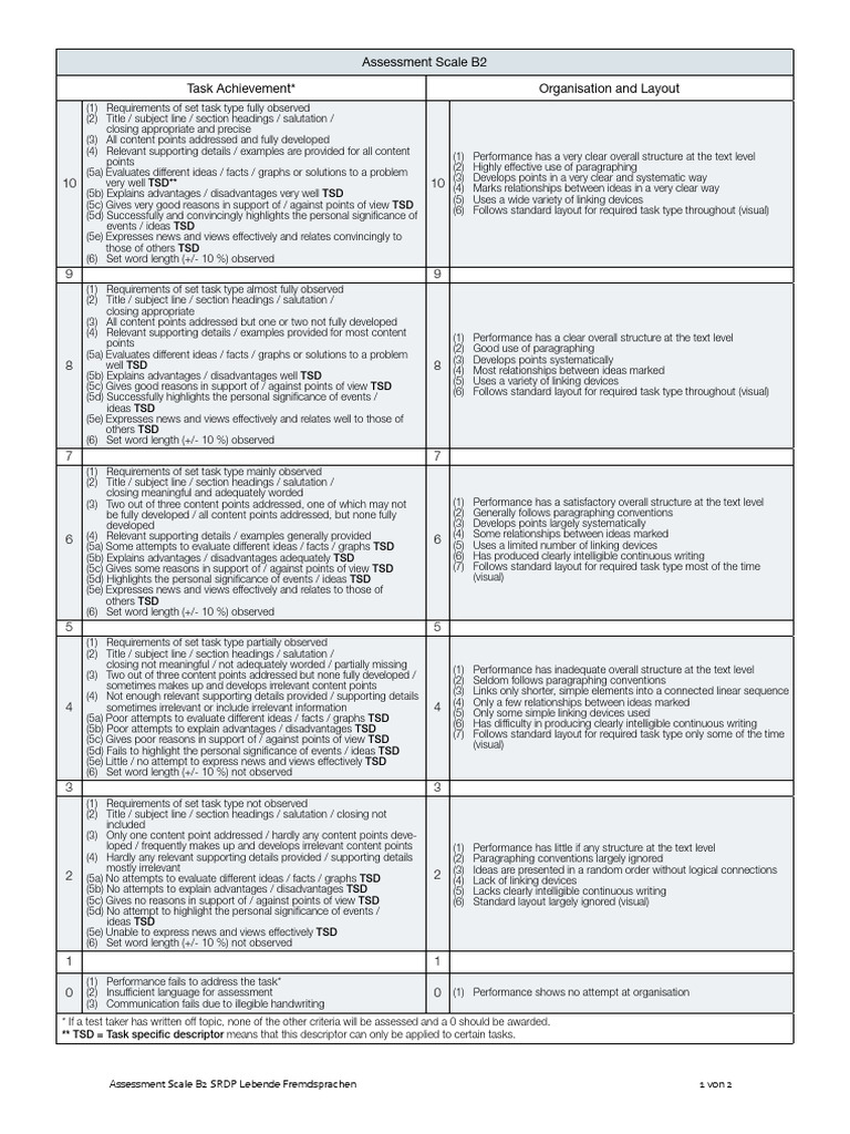 Assessment Scale B2 SRDP Lebende Fremdsprachen | PDF | Vocabulary | Accuracy And Precision