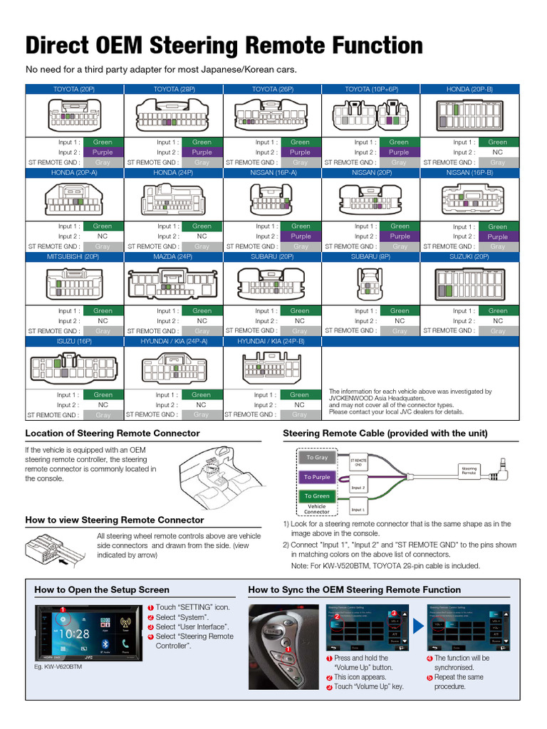 Direct OEM Steering Remote Setup Guide | PDF | Transport Economics ...
