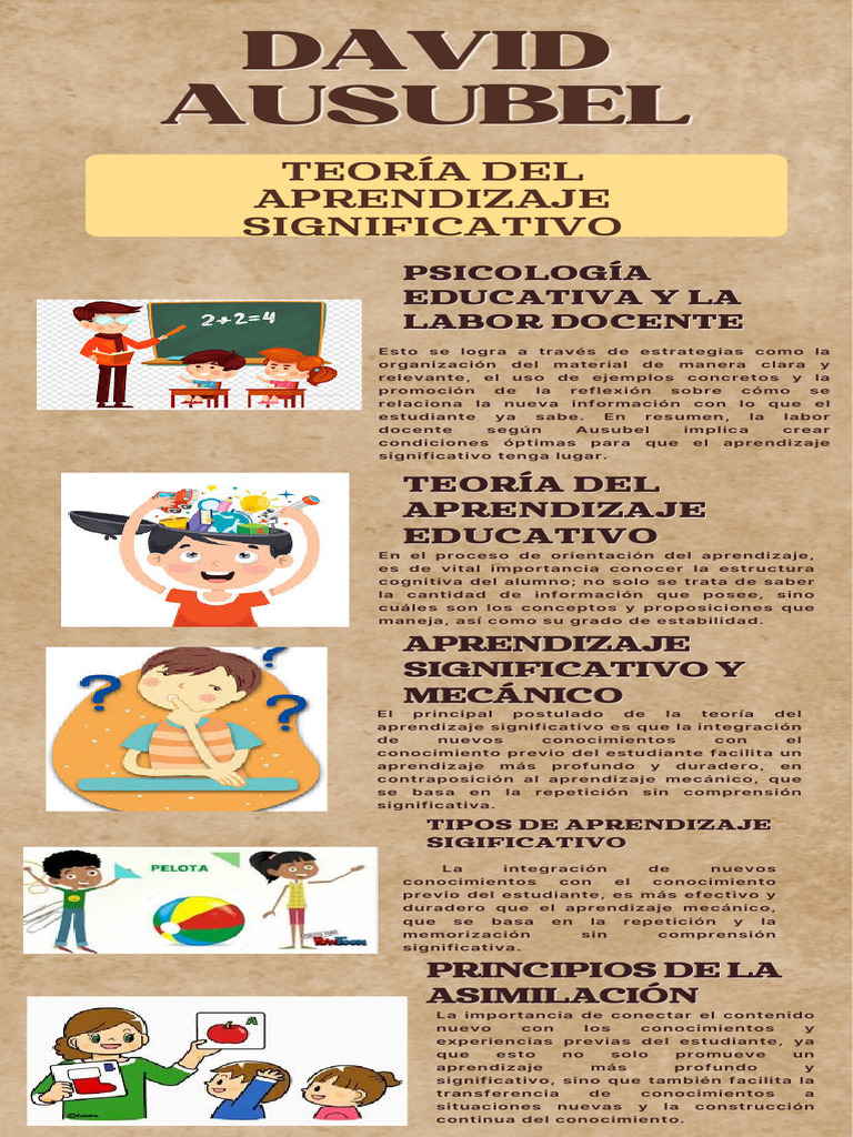 Aprendizaje Significativo según Ausubel | PDF | Aprendizaje | Cognición