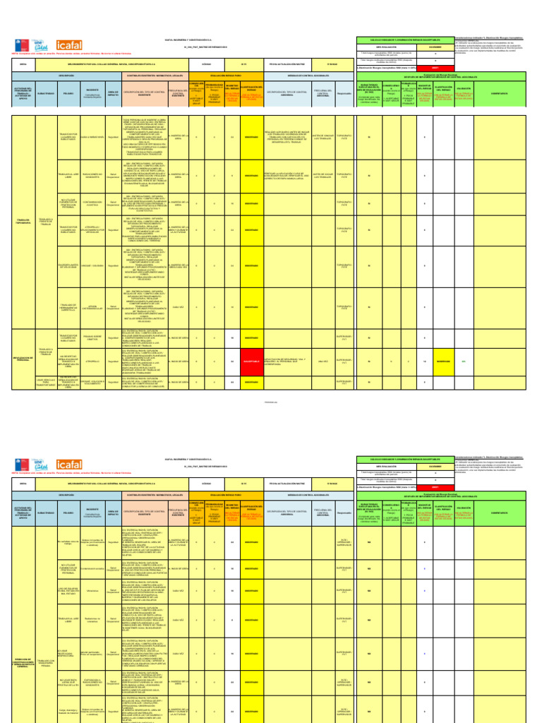 Matriz Iper Muros | PDF