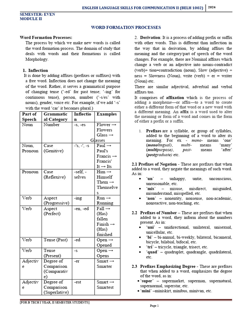 Word Formation Processes Updated | PDF | Word | Linguistics