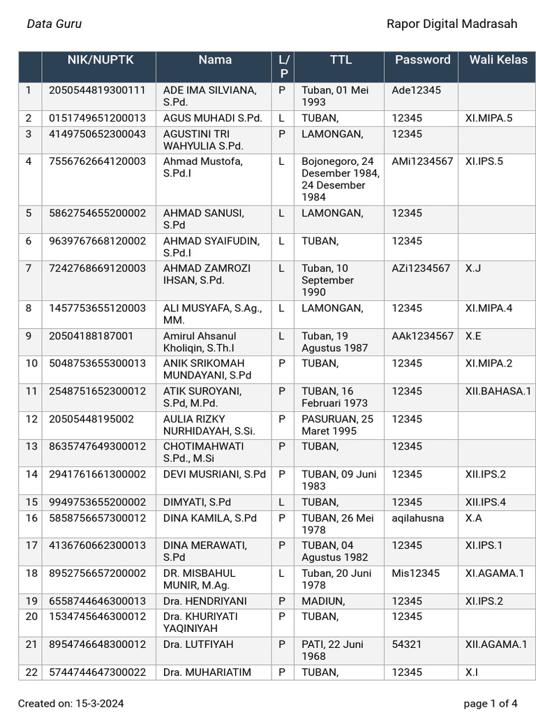 User Password RDM 2024 | PDF