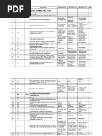 Module 10 Aviation Legislation Practice Test | PDF | Aviation | Aeronautics