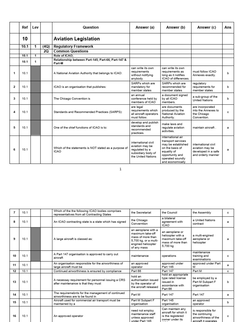 10 Aviation Legislation: Ref Lev Answer (A) Answer (B) Answer (C) Ans | PDF | Aviation