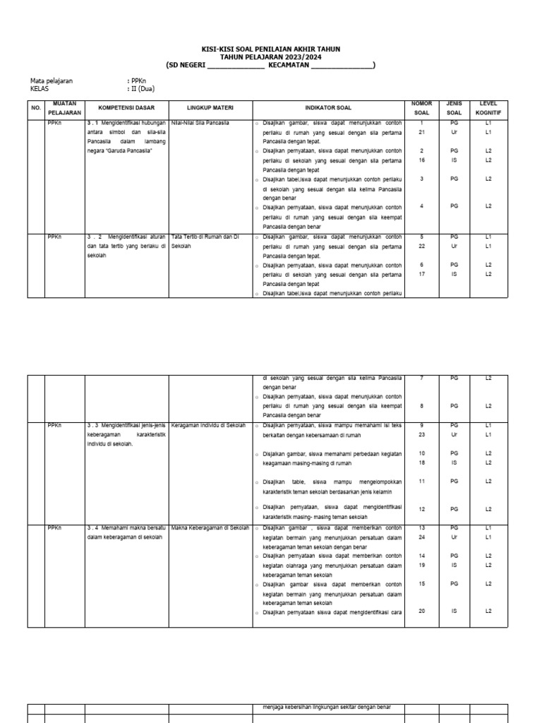 Kisi-Kisi Soal PPKn Kelas II 2023/2024 | PDF