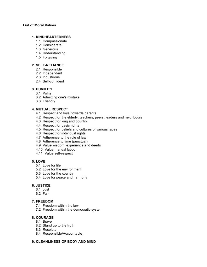 Good Moral Values Examples