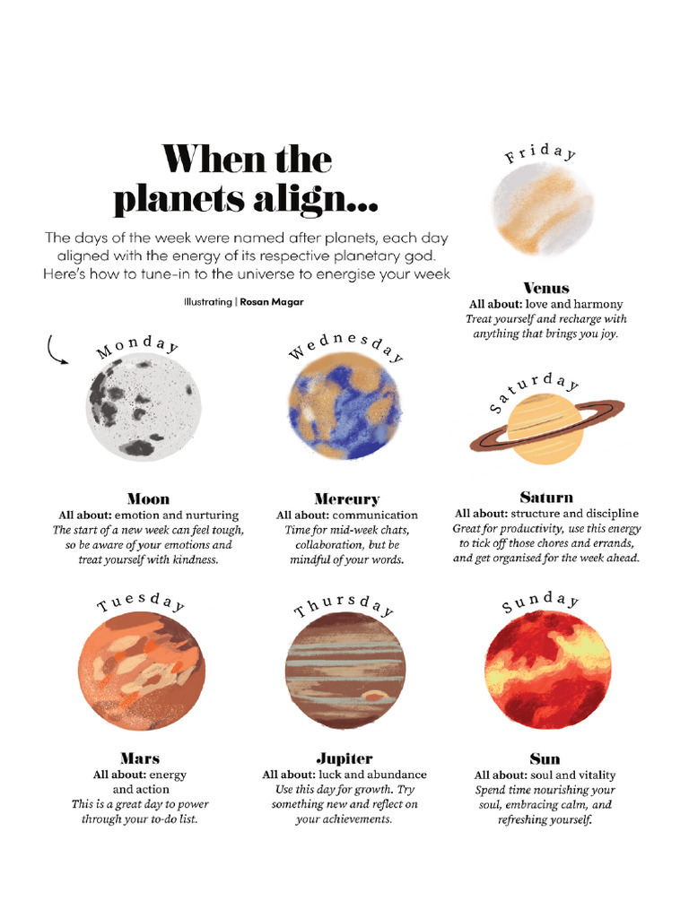 When The Planets Align | PDF