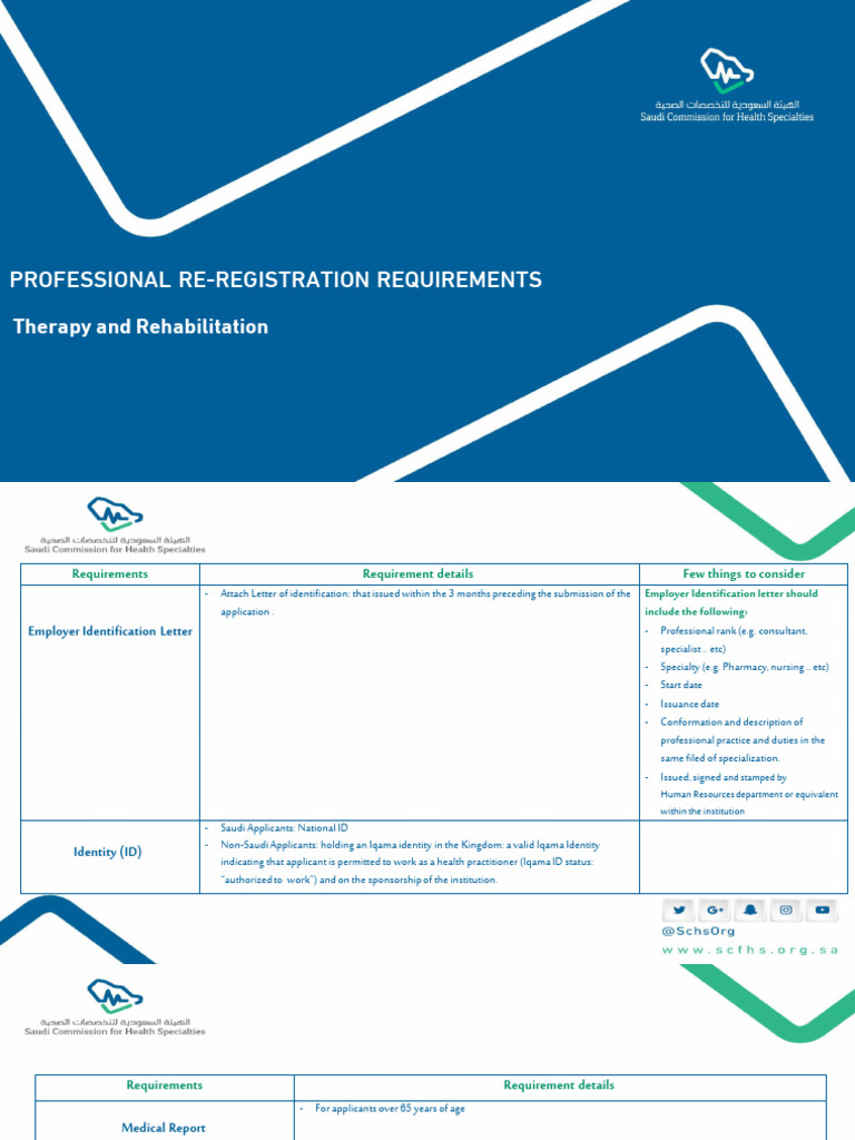 Professional Re-Registration | PDF | Physical Therapy | Public Services