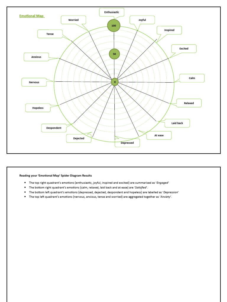 Emotional Map Spider Diagram Guide | PDF