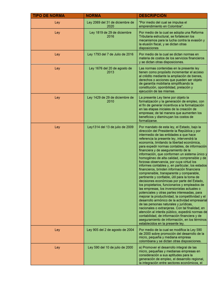 Normograma | PDF | Pequeñas y medianas empresas | Business