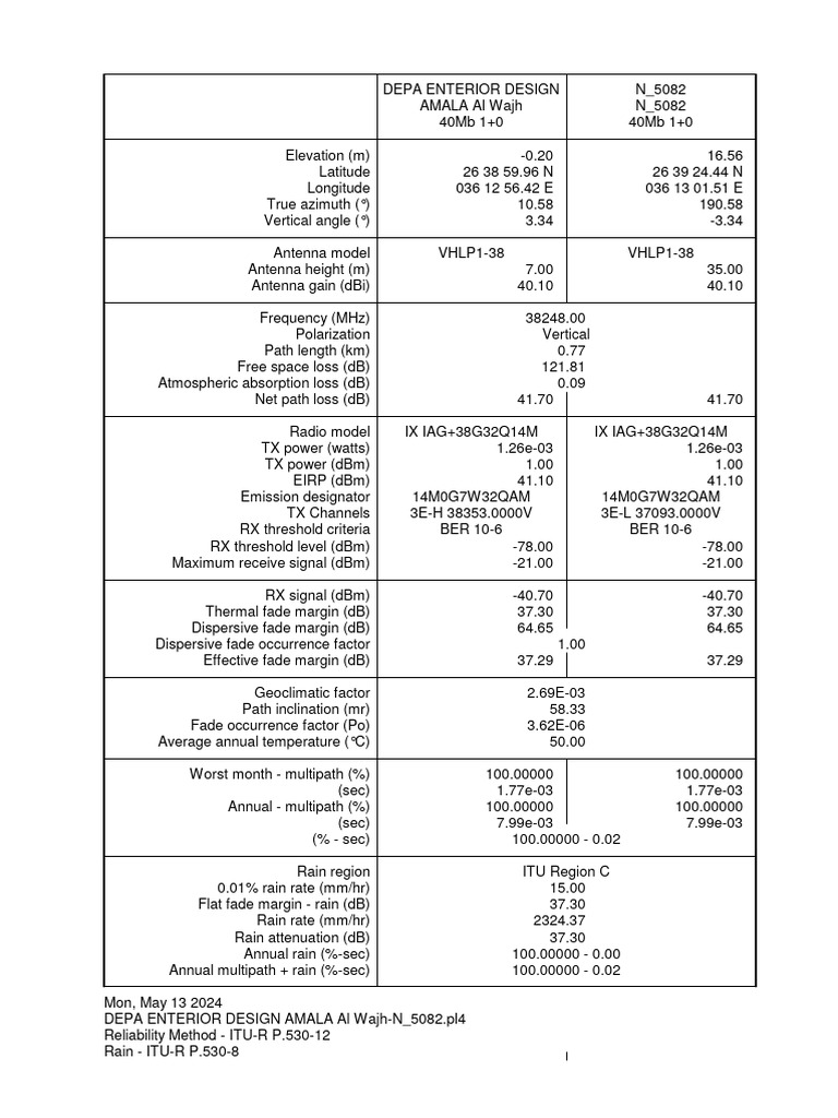 DEPA ENTERIOR DESIGN AMALA Al Wajh-N - 5082 | PDF | Antenna (Radio) | Decibel