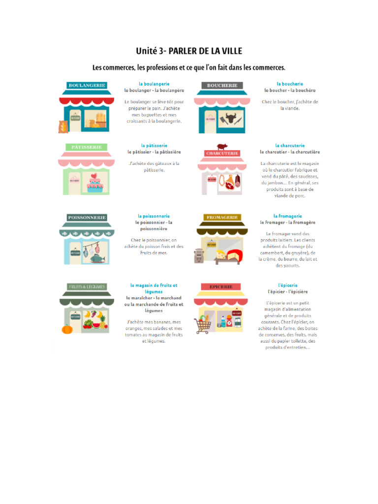 Les Commerces Et Leurs Activités FICHE | PDF