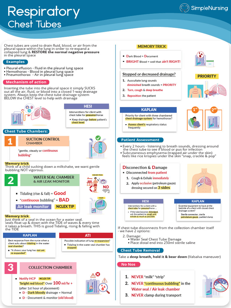 Respiratory - Chest Tubes | Download Free PDF | Pulmonology | Clinical ...