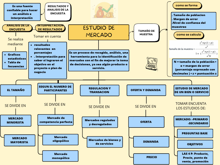 Mapa Conceptual Esquema ESTUDIO DE MERCADO | PDF | Mercado (economía) | Margen de error
