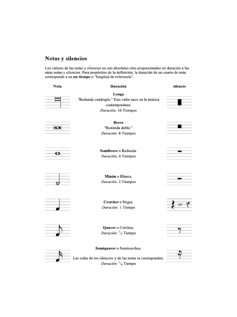 Notas y Silencios | PDF