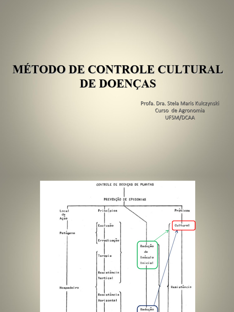 Método Cultural de Controle de Doenças Agr2019 | PDF | Patógeno ...