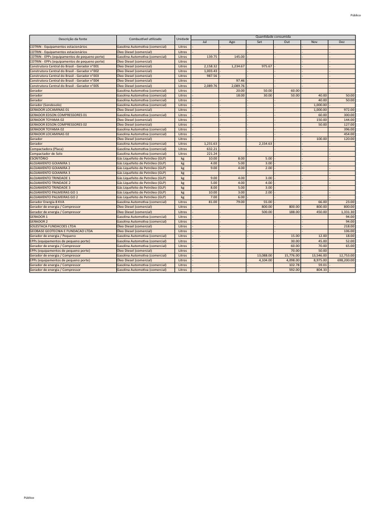 Modelo Coleta de Dados Obras Expansão 2S | PDF | Gás liquefeito de petróleo | Carro