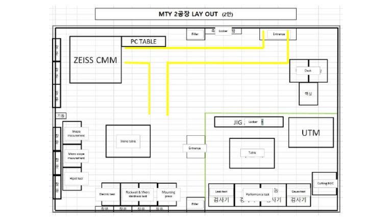Layout Laboratorio | PDF