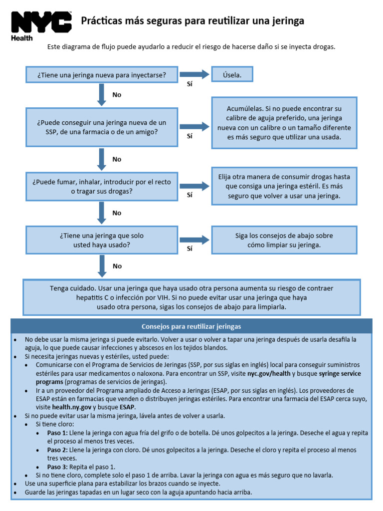Syringe Reuse Harm Reduction SP | PDF | Medicina