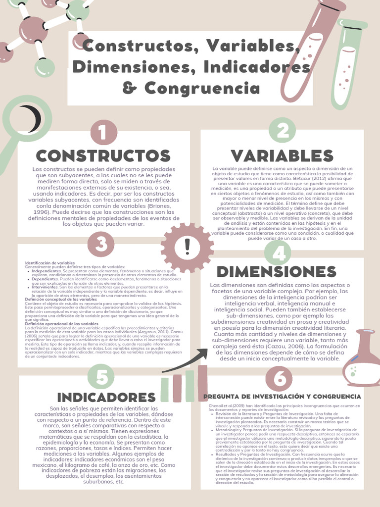 Esquema Constructos, Variables, Dimensiones, Indicadores & Congruenci ...