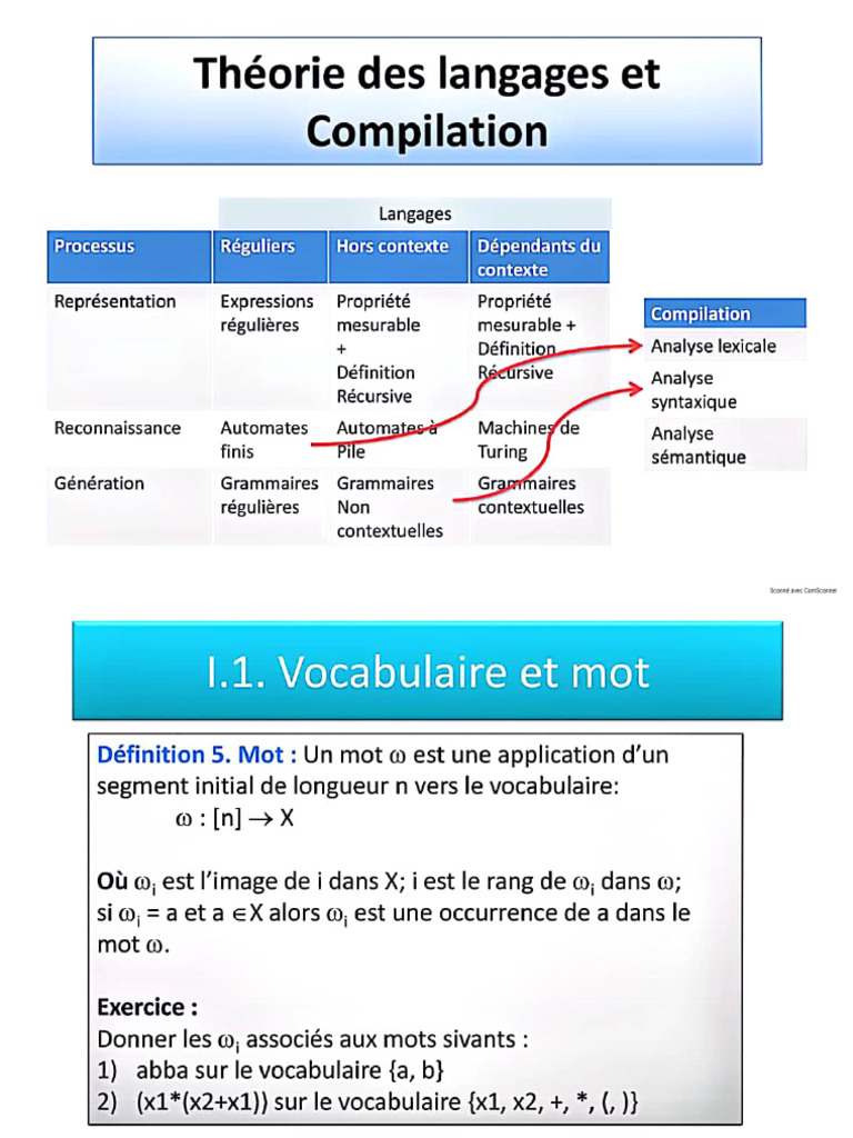 Corro Exo Cours TLC Chap1 2 | PDF