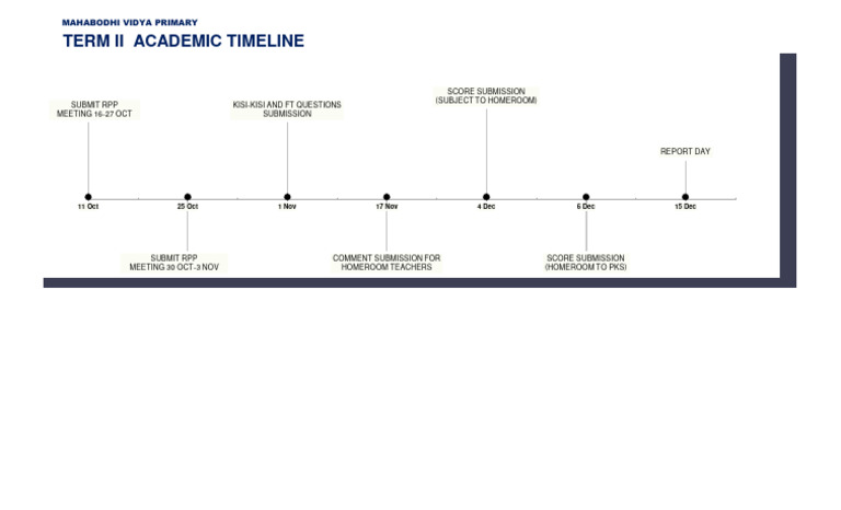 Academic Timeline Term II | PDF