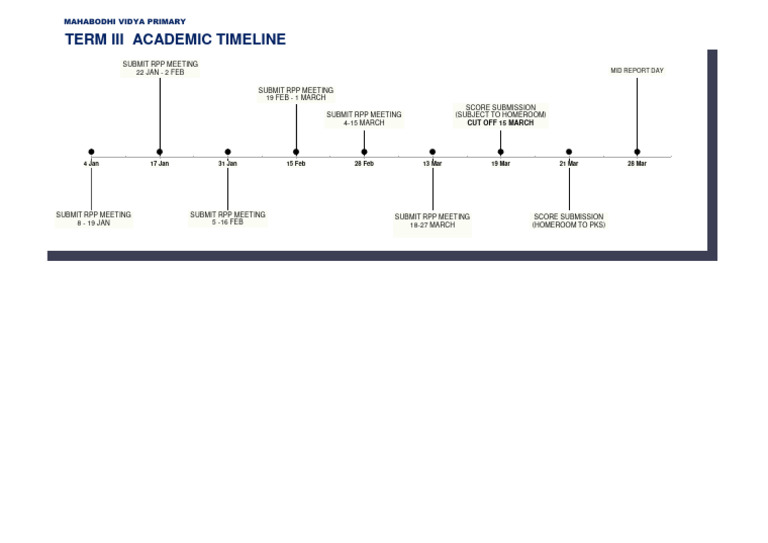 Academic Timeline III | PDF