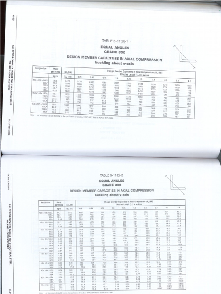 Equal Angle Design Member Capacities in Axial Compression Buckling ...
