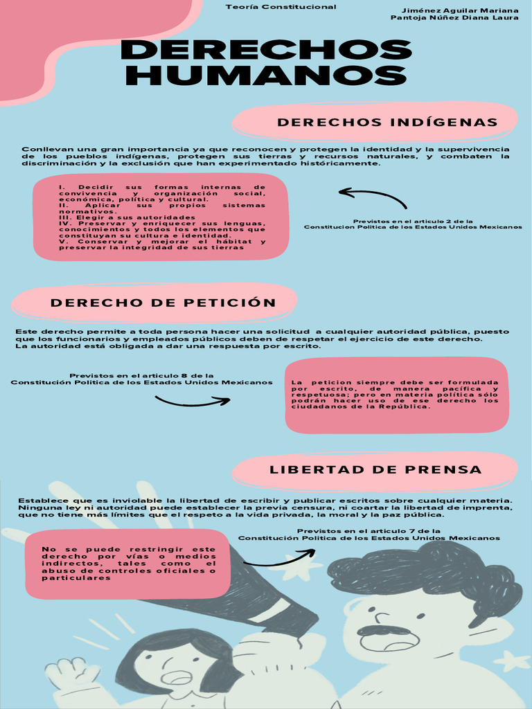 Infografía Derechos Humanos. | PDF | Libertad de prensa | Constitución