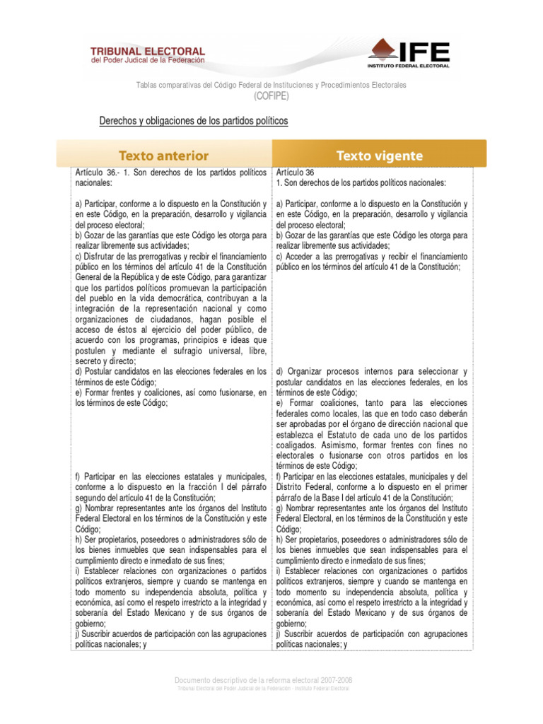 Derechos PP Cofipe | PDF | Partidos políticos | Elecciones