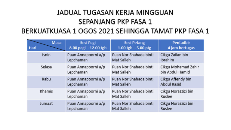 Jadual Tugasan Mingguan PKP Fasa 1 | PDF