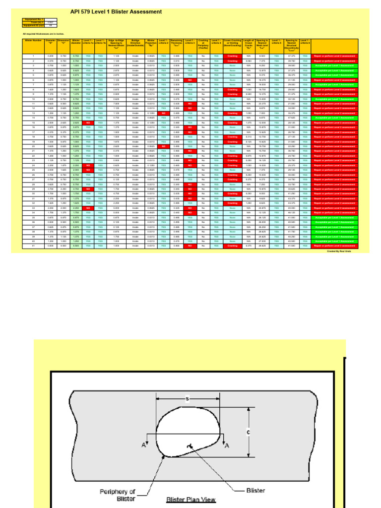 API 579 Blister Analysis - Rev2 | PDF | Mechanical Engineering ...