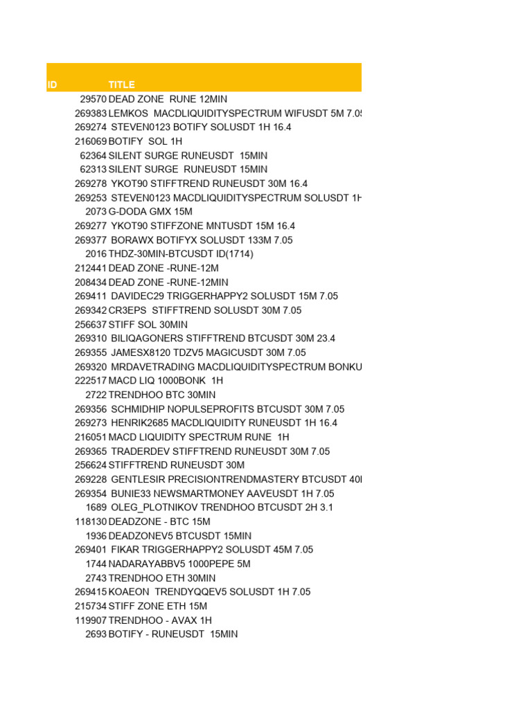 DaviddTech Bots - Public | PDF | Technical Analysis