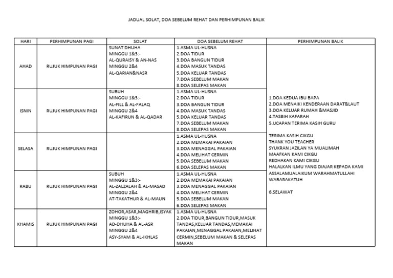 Jadual Amali Solat, Doa Sebelum Rehat Dan Dan Bacaan Sebelum Balik | PDF