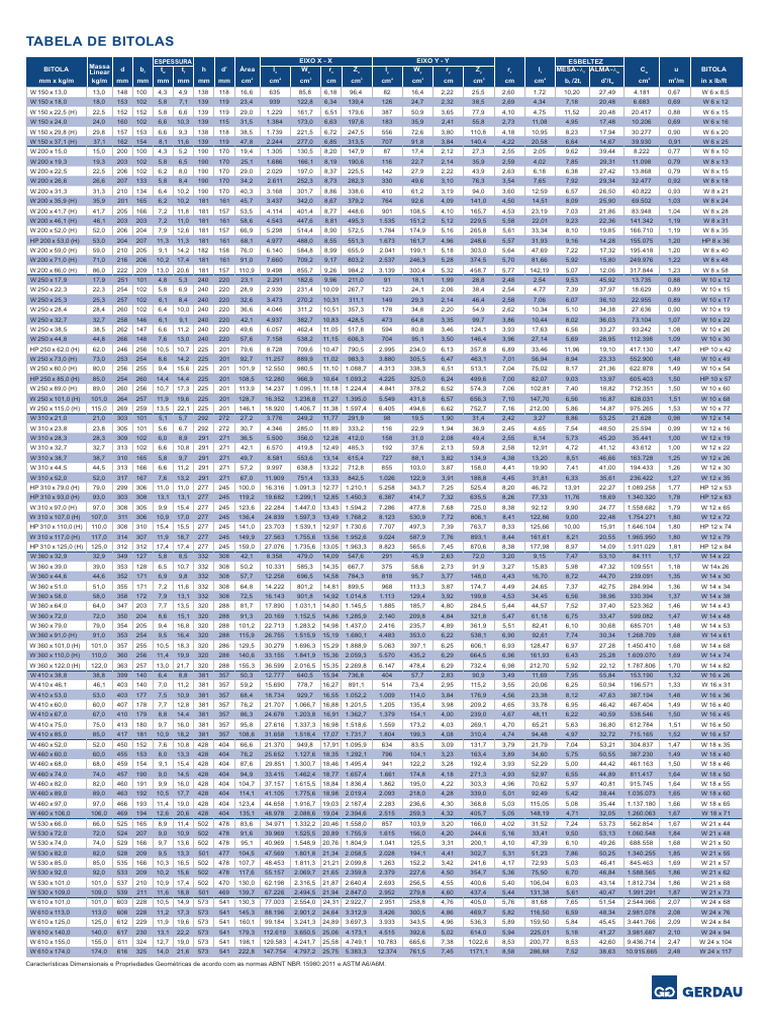 16_Perfil_Estrutural_tabela_de_bitolas | PDF