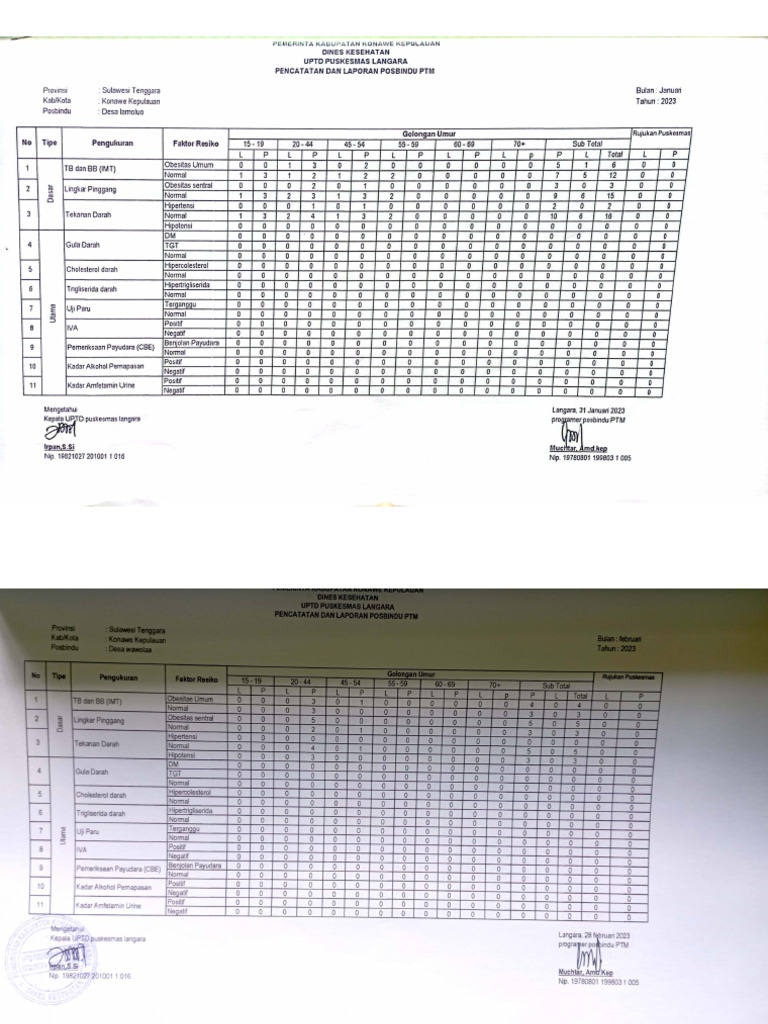 Scan LAPORAN PTM | PDF