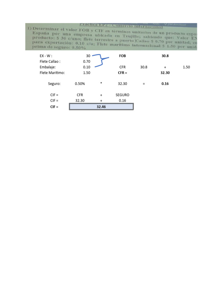 Practica EP 2 Comercio Internacional | PDF