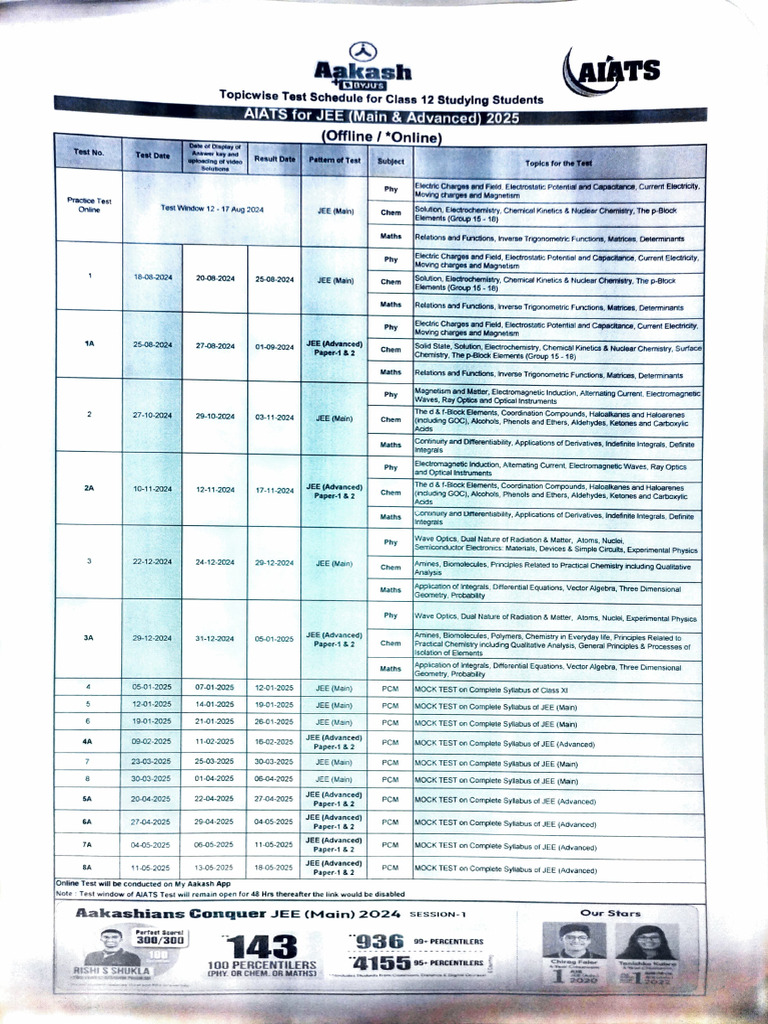 Aakash Test Planner | PDF | Electromagnetic Radiation | Chemistry