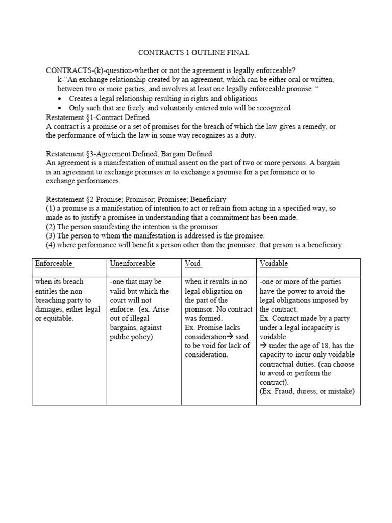 Contracts 1 Outline Final | PDF | Offer And Acceptance | Auction