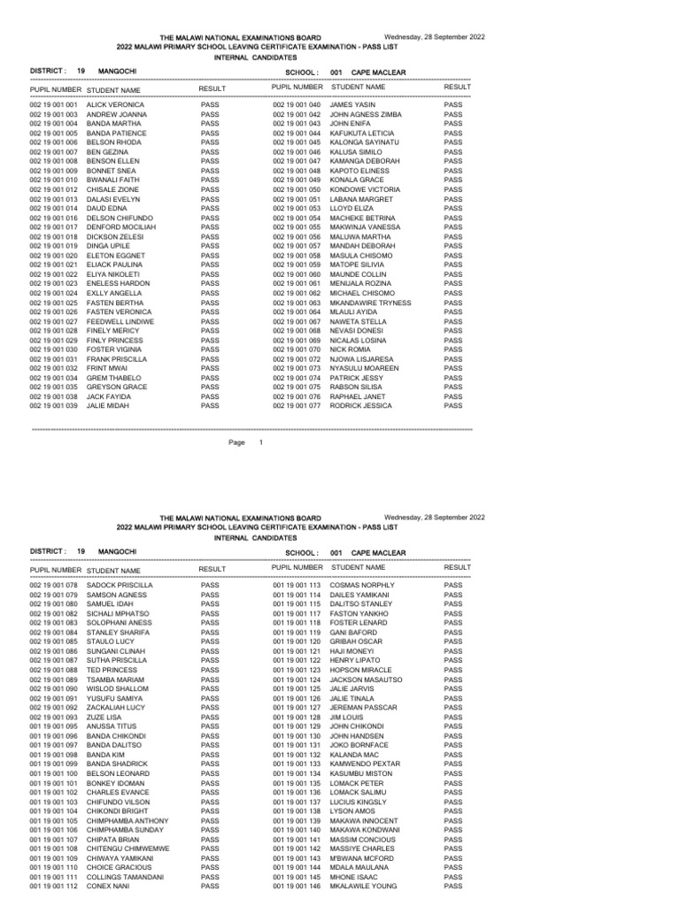 2022 Pslce Mangochi Pass-List | PDF