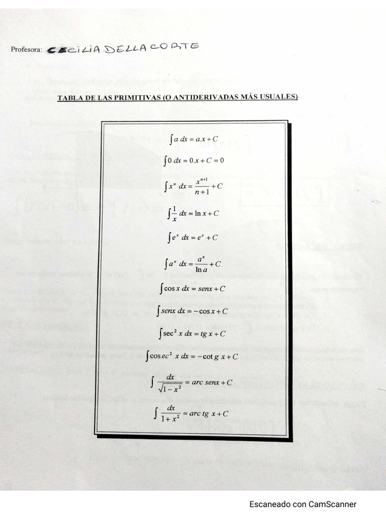 Tabla de Primitivas o Antiderivadas | PDF