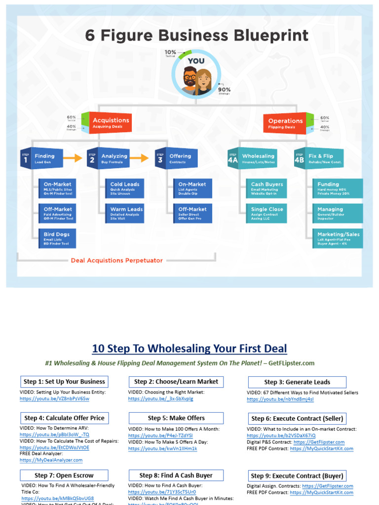 6 Figure Blueprint | PDF