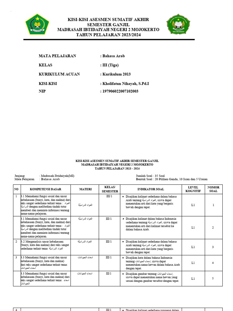 Kisi-Kisi As Ganjil TP. 2023-2024 (Kurikulum 2013) - 2 | PDF | Seni & Disiplin Bahasa | Kajian ...