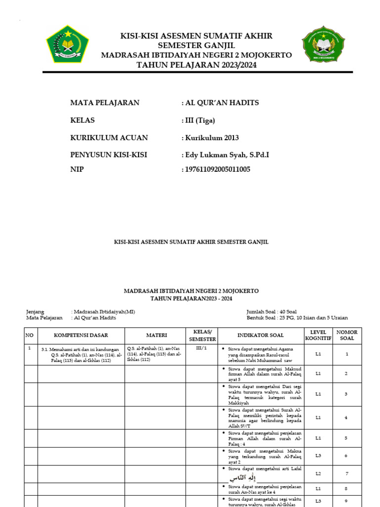 Kisi-Kisi As Ganjil TP. 2023-2024 (Kurikulum 2013) - 1 | PDF