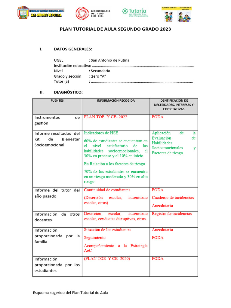 propuesta-PLAN TUTORIAL DE AULA VI CICLO 2° 2023 | PDF | Salón de clases | Aprendizaje