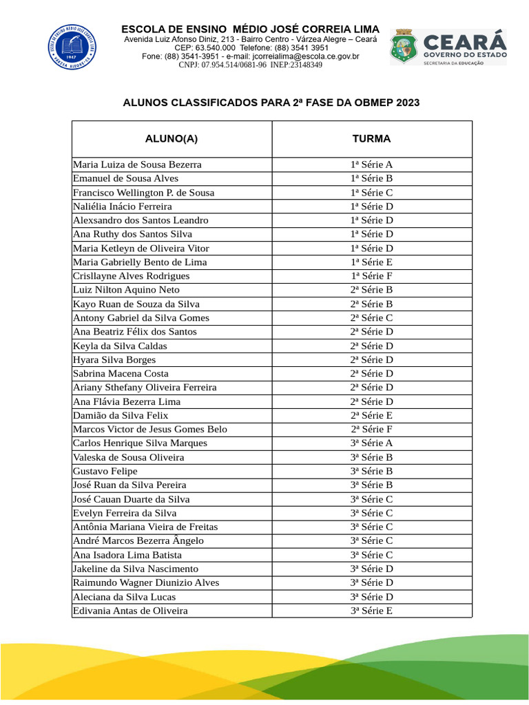 Alunos Classificados Obmep 2023 | PDF