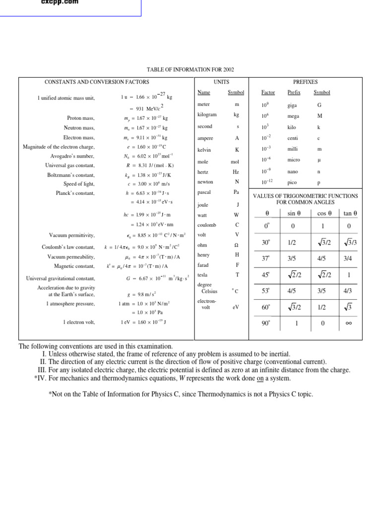 Physics formulas-4E05A | PDF | Electronvolt | Volt