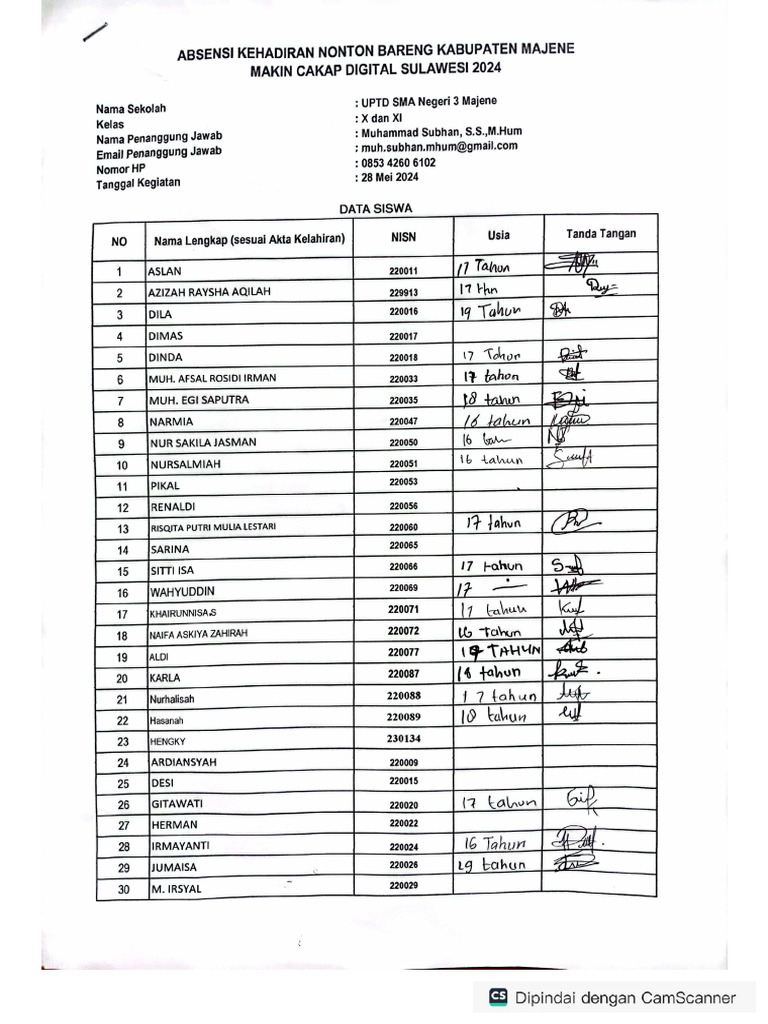 Absen Sma Negeri 3 Majene | PDF