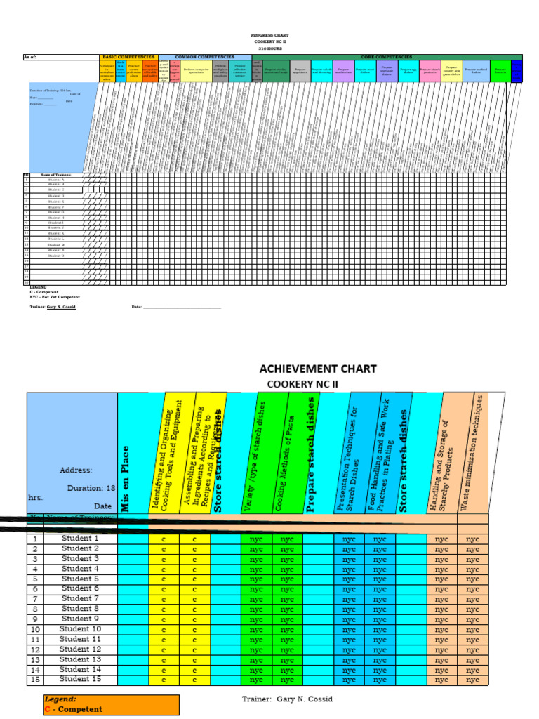 Progress Chart Cookery Nc II Xls | PDF